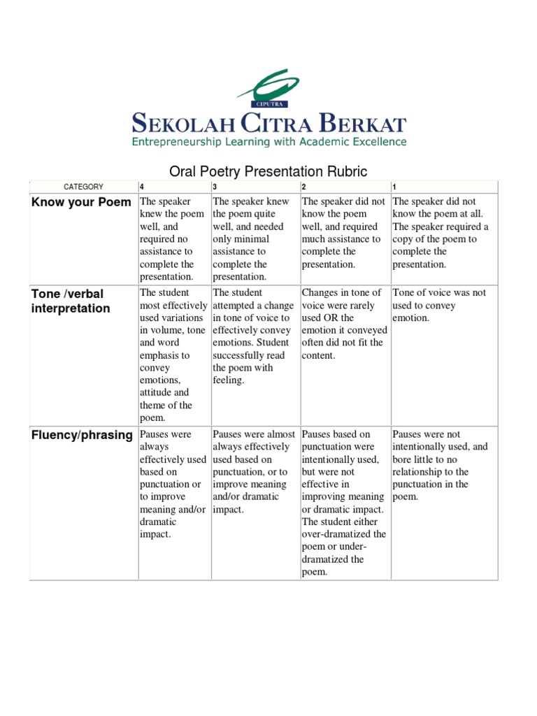 Oral Poetry Presentation Rubric | PDF | Punctuation | Poetry
