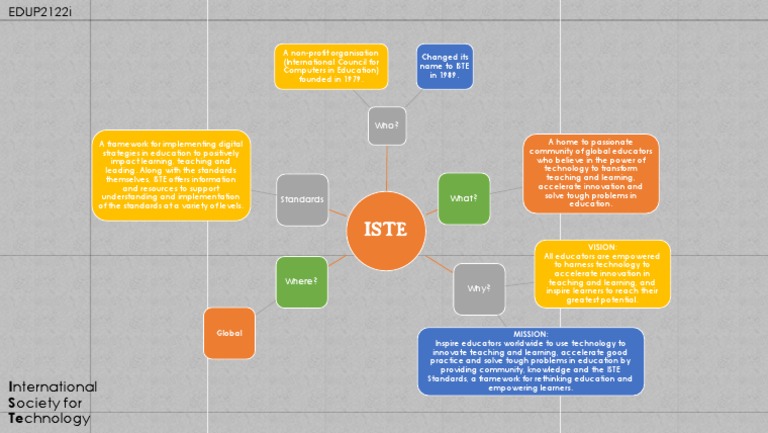 EDUP2122i - ISTE Mind Map | PDF | Human Nature | Learning