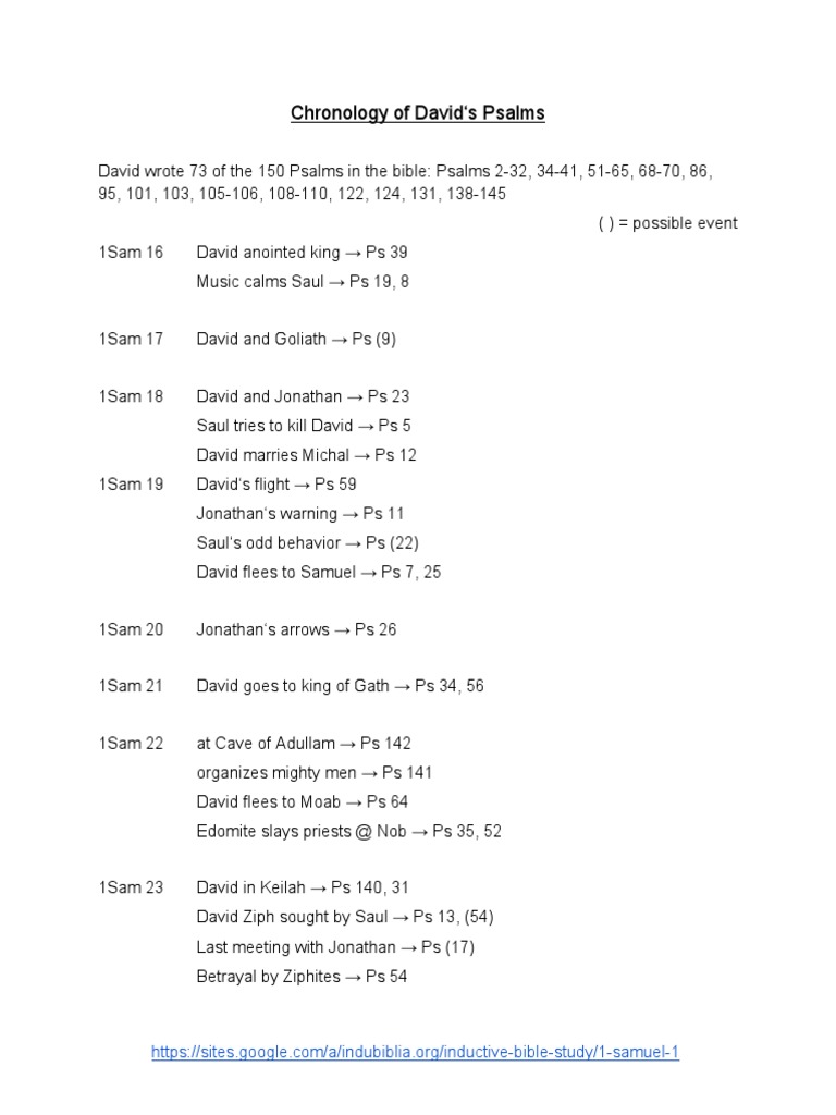 Chronology of David's Psalms | PDF | Kings Of Ancient Israel | David