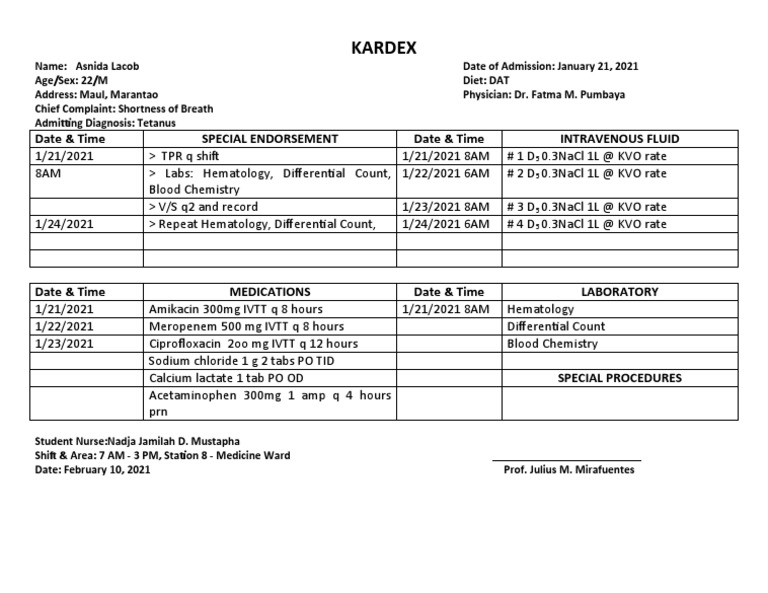 125.6 (Medicine) KARDEX | PDF