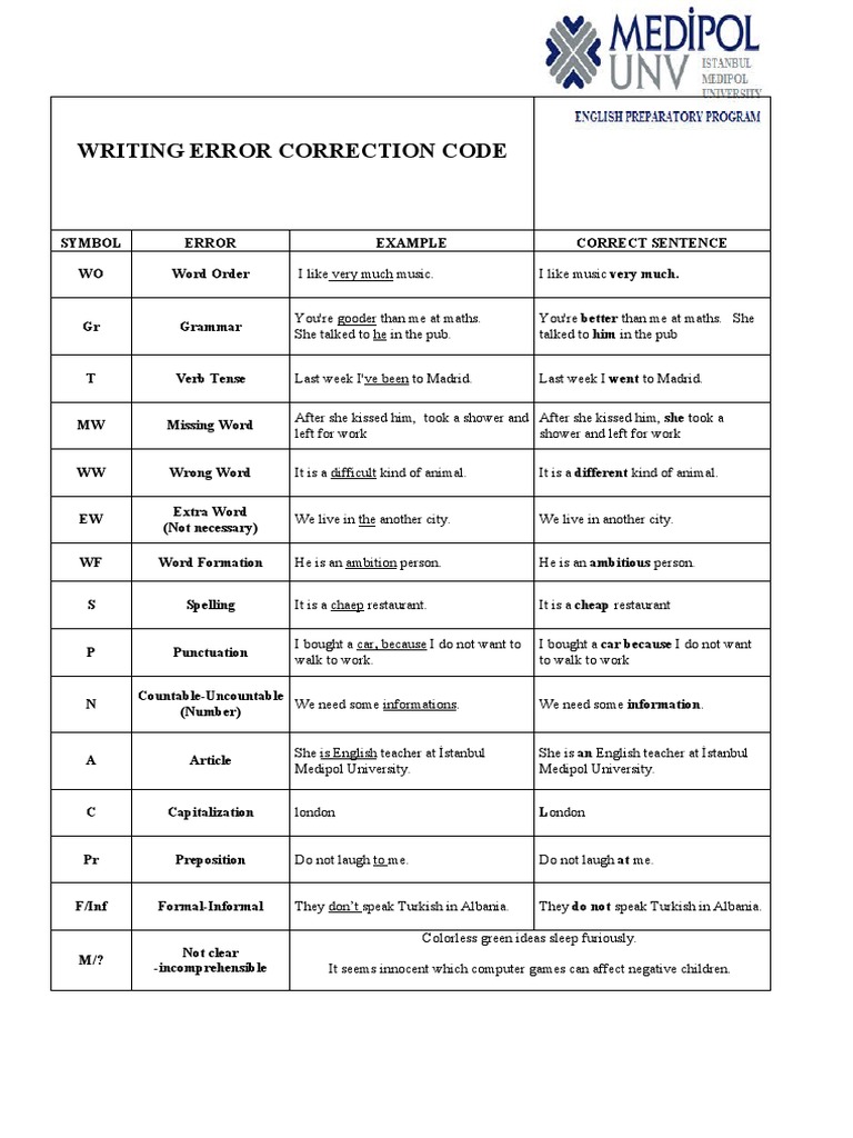 Writing Error Correction Code | PDF | Foreign Language Studies