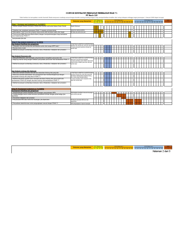 Contoh Action Plan Penerapan - Indonesia Version | PDF