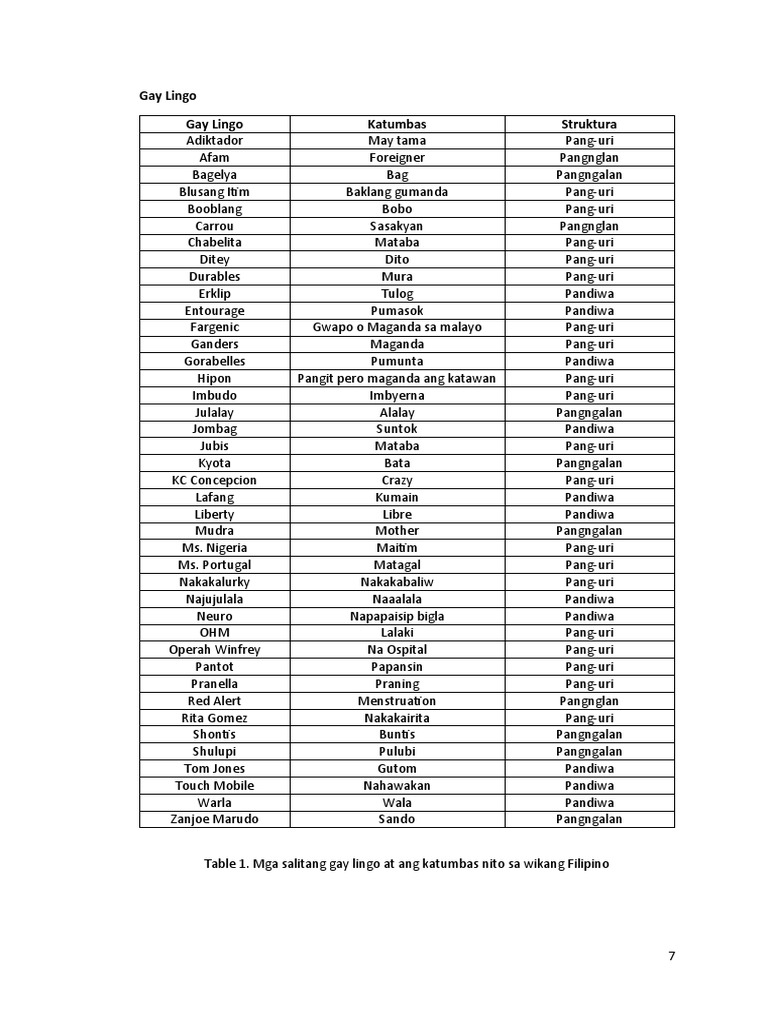 Mga Salitang Gay Lingo | PDF