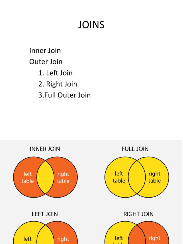 Joins: Inner Join Outer Join 1. Left Join 2. Right Join 3.full Outer Join | PDF