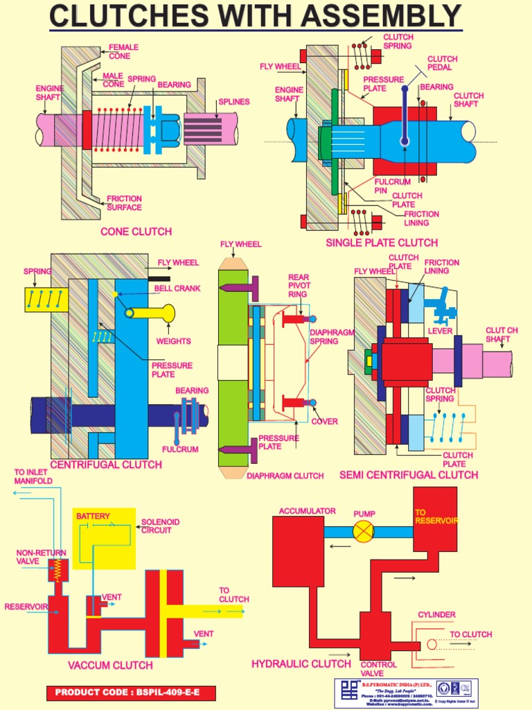 BSPIL-409-E-E - Clutches With Assembly | PDF | Clutch | Lever