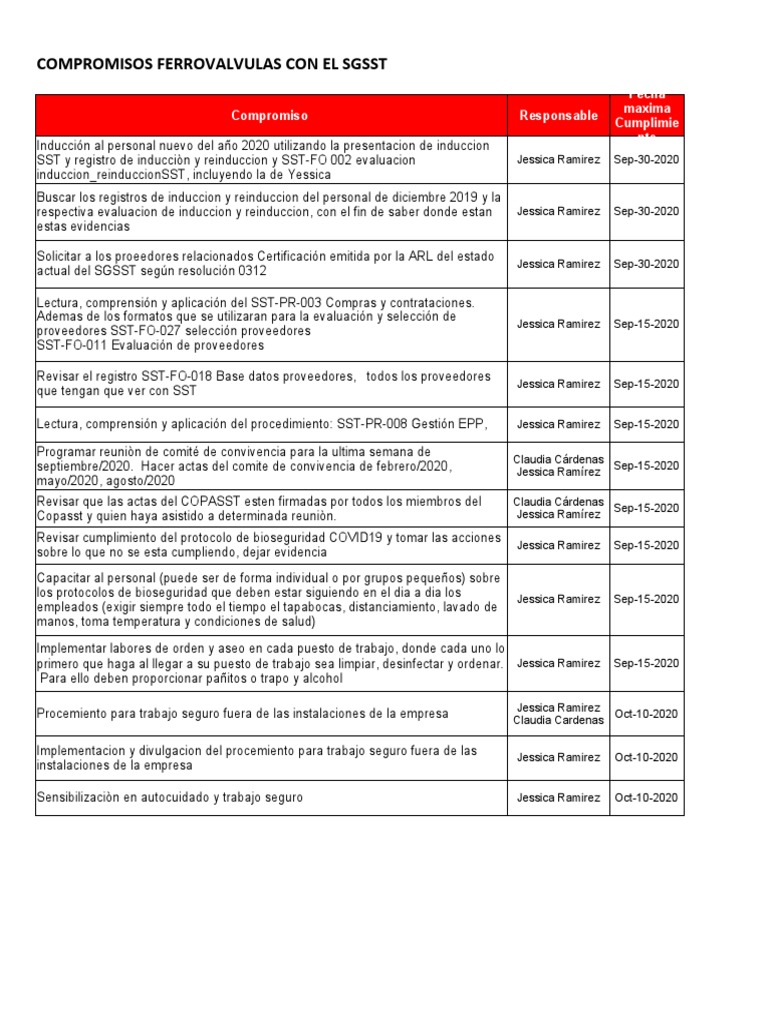 Compromisos SGSST en Ferrovalvulas | PDF | Business