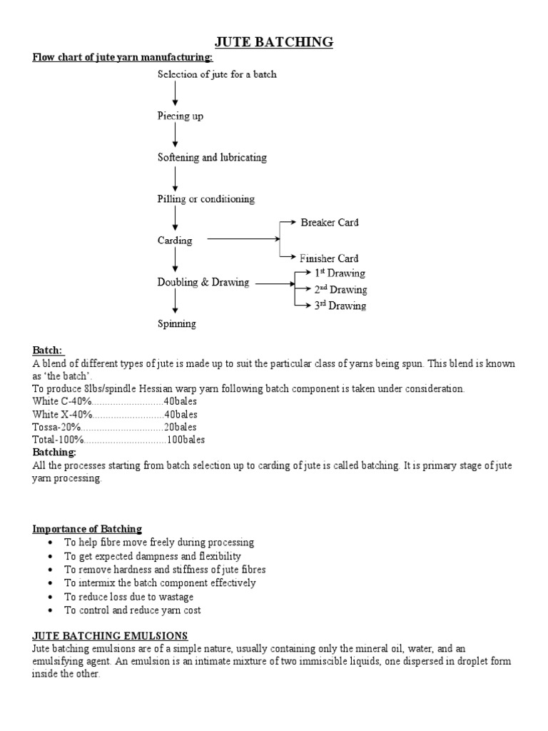 Jute Manufacturing Process