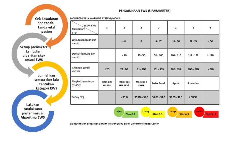 Penggunaan Ews 5 Parameter | PDF