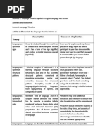 Integrated Skills Lesson Plan | PDF | Lesson Plan | Semiotics