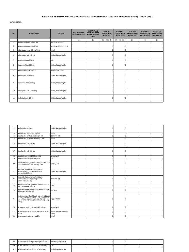 Contoh Form RKO 2022 | PDF