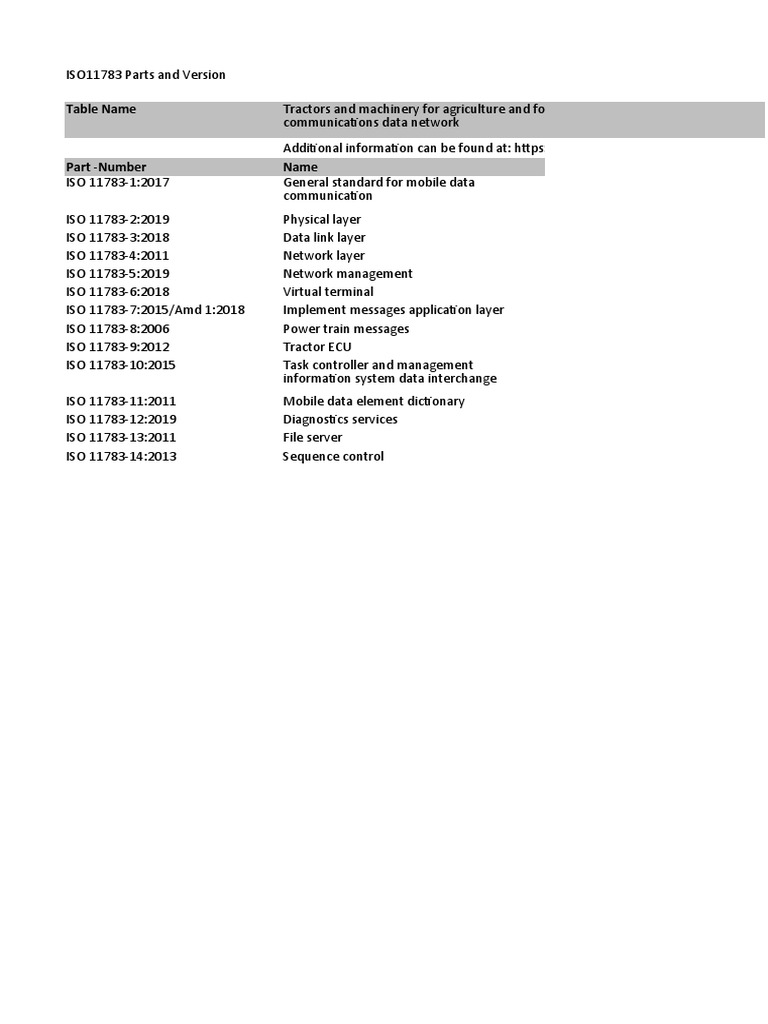 ISO11783 Standard Parts and Versions | PDF