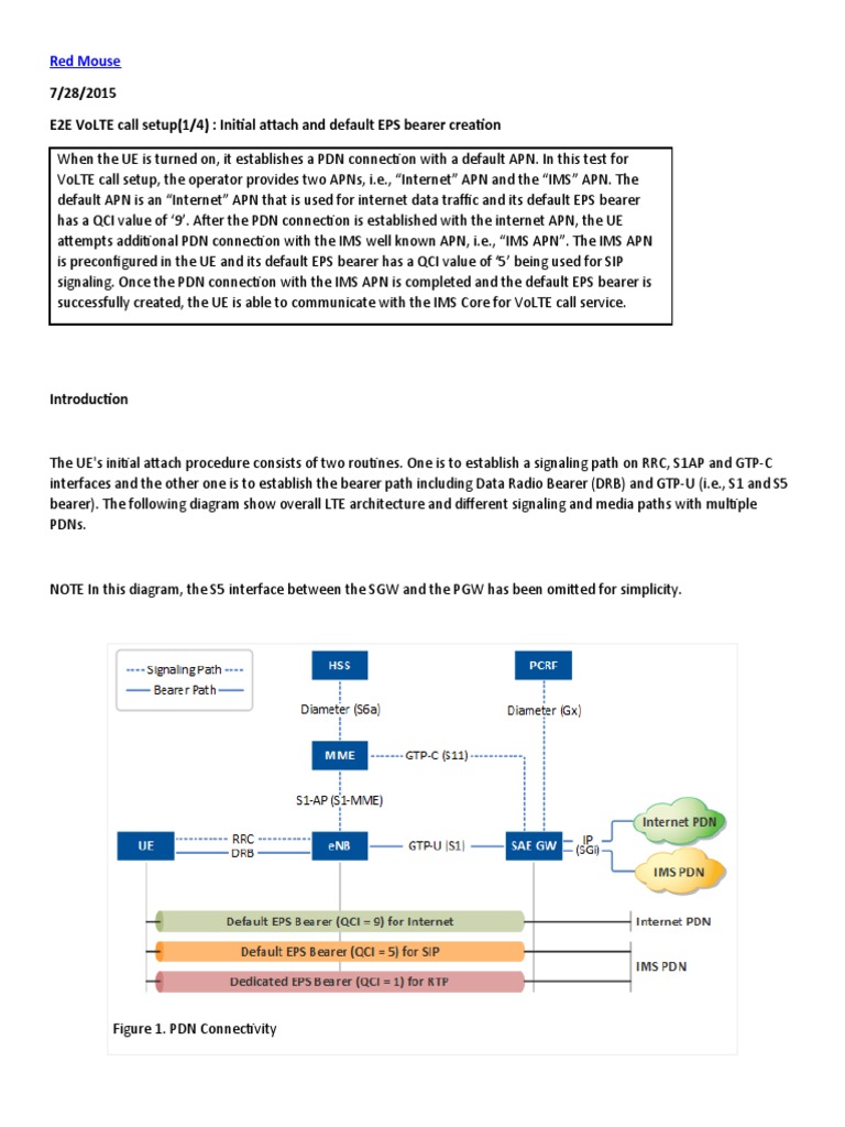 VoLTE Call Setup: Initial Attach and Default EPS Bearer Creation | PDF | Ip Multimedia Subsystem ...