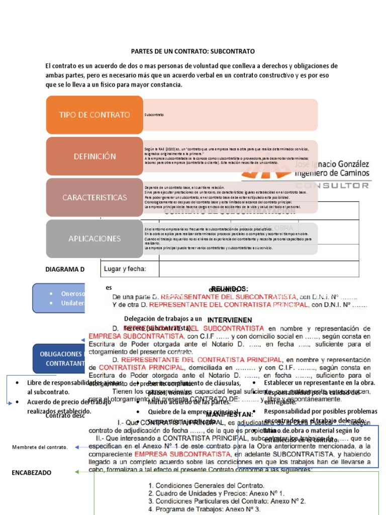 Partes de Un Subcontrato | PDF | Outsourcing | Empresas