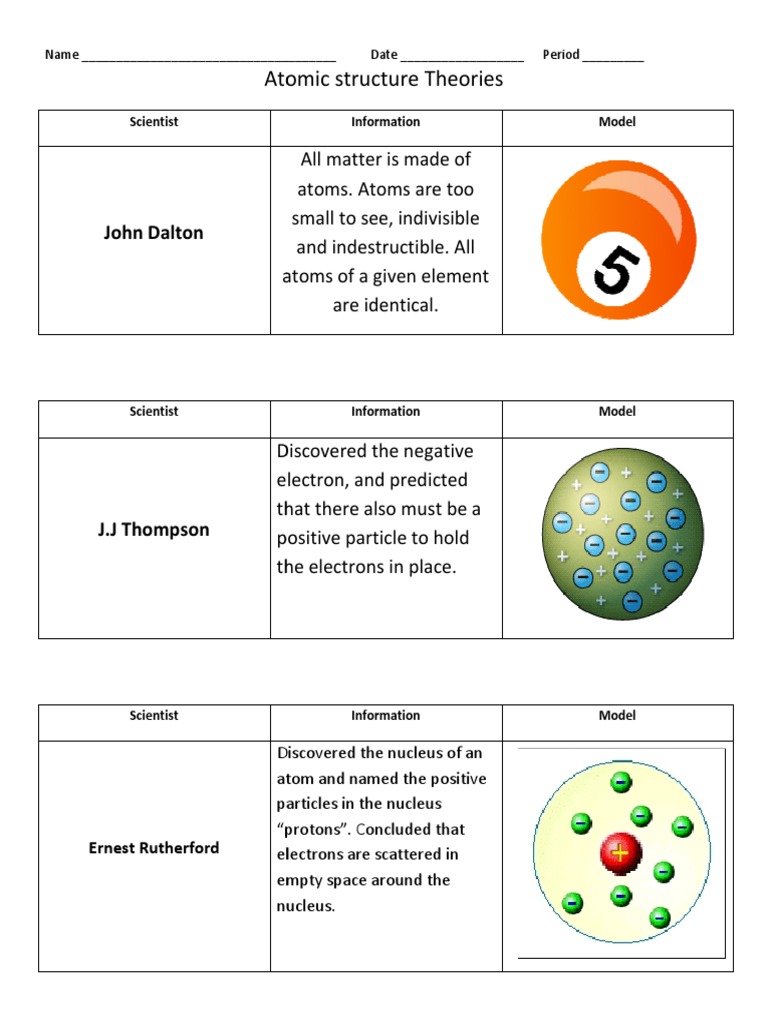 Atomic Structure Tomic Structure Theories | PDF | Atomic Nucleus | Atoms