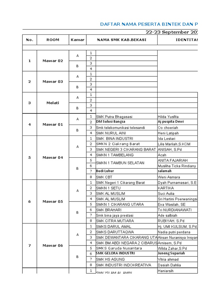 Daftar Peserta Bintek dan Penempatan 2020 | PDF