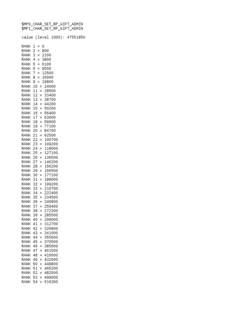 Rank Table 1-8000 | PDF