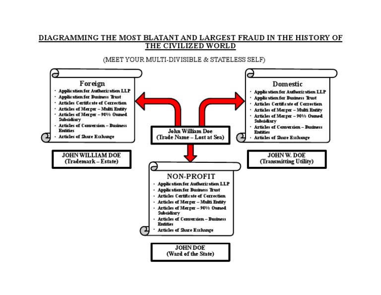 New Diagram of Fraud 2019 | PDF