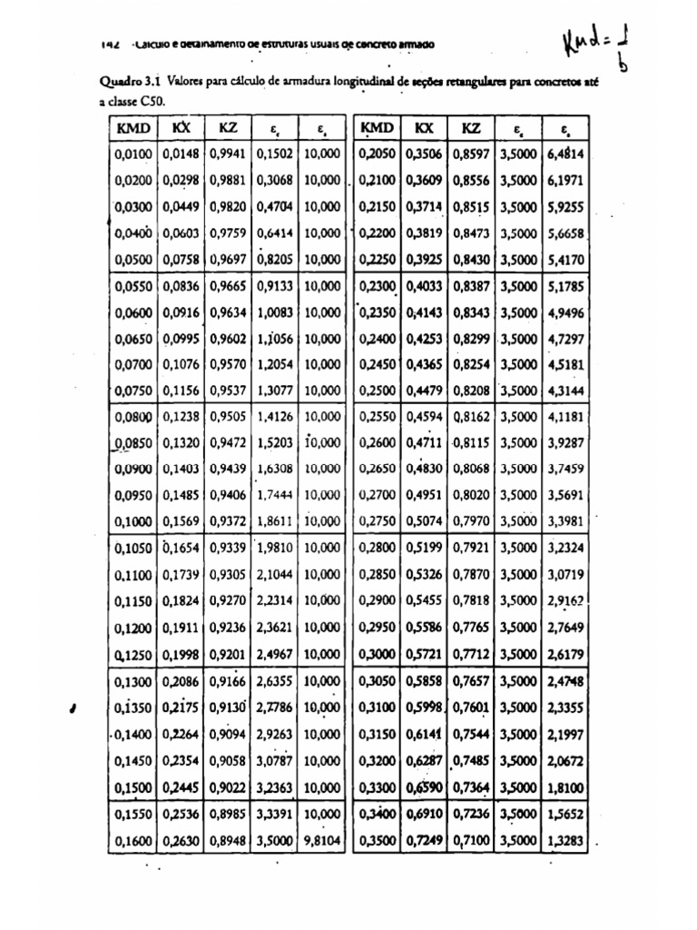 Tabela KMD Chust | PDF