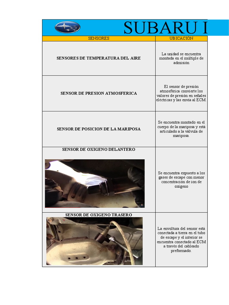 Sensores Subaru | PDF | Sensor | Presión