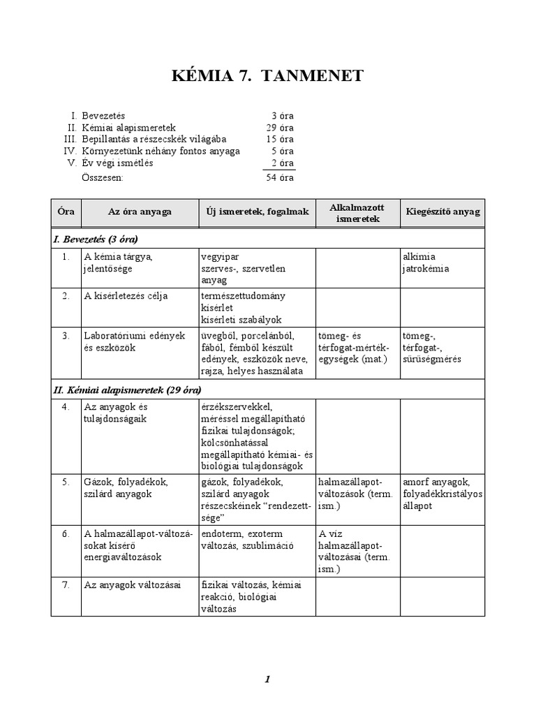 Kémia 7.oszt. TANMENET | PDF