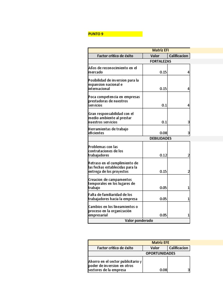 Anexo Matriz - EFI - EFE - DOFA | PDF | Gestión de recursos humanos ...