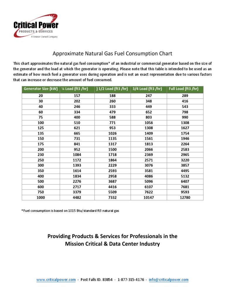 Approximate Natural Gas Fuel Consumption Chart | Download Free PDF ...
