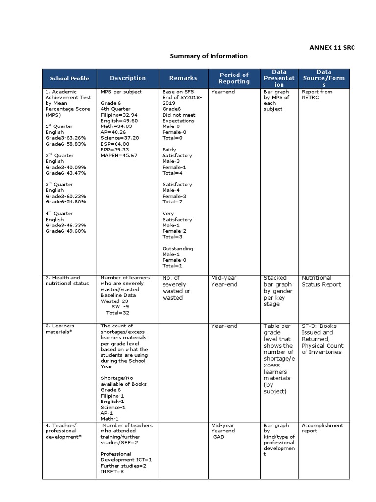 SIP Annex 11 - SRC Summary of Information | PDF | Human Nature