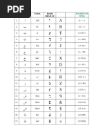 InPage Phonetic Keyboard Layout | PDF | Symbols | Punctuation