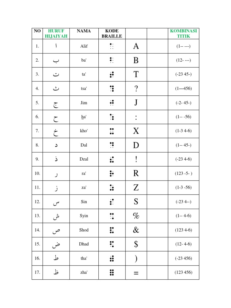Arabic Braille Code Guide | PDF | Language Orthographies | Phonetics