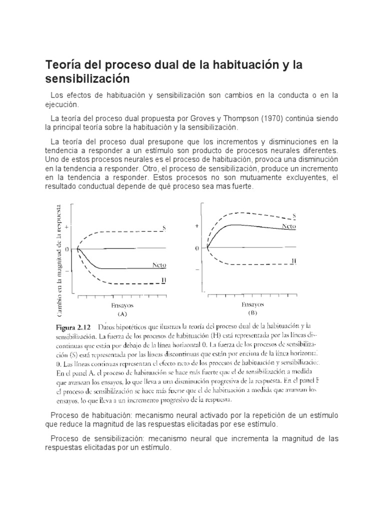 Apuntes Clase 3 Analisis y M Teoría Del Proceso Dual de La Habituación ...