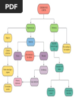 +mapa Conceptual Cap 4 - Wallerstein - Abrir Las Ciencias Sociales ...