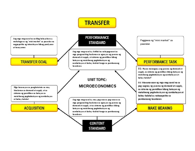 Learning Plan Ap 9 | PDF