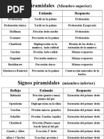 Signo de Mapache | PDF | Lesión | Medicina
