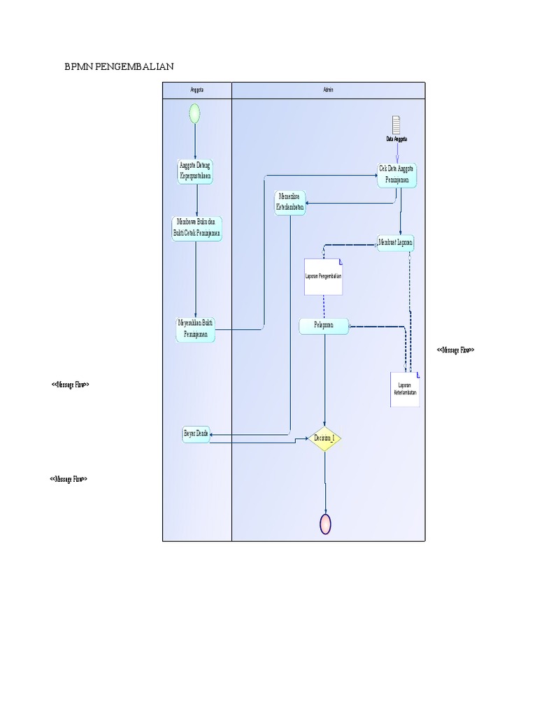 BPMN Pengembalian | PDF