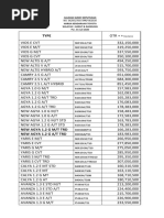 Cdid Car List | PDF | Motor Vehicle | Cars Of Japan