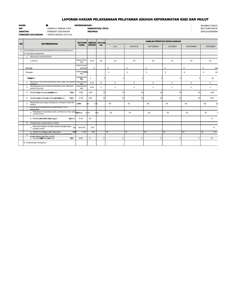 Contoh Dupak Perawat Gigi | PDF