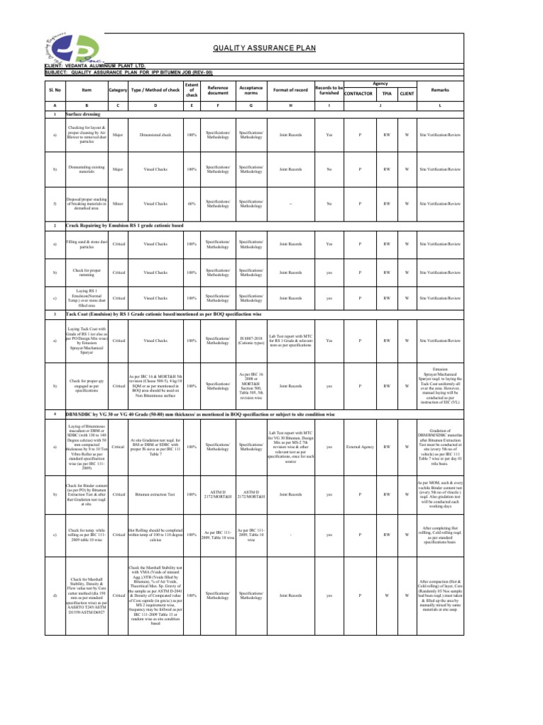 QAP For Bitumen Job | PDF | Paint | Asphalt