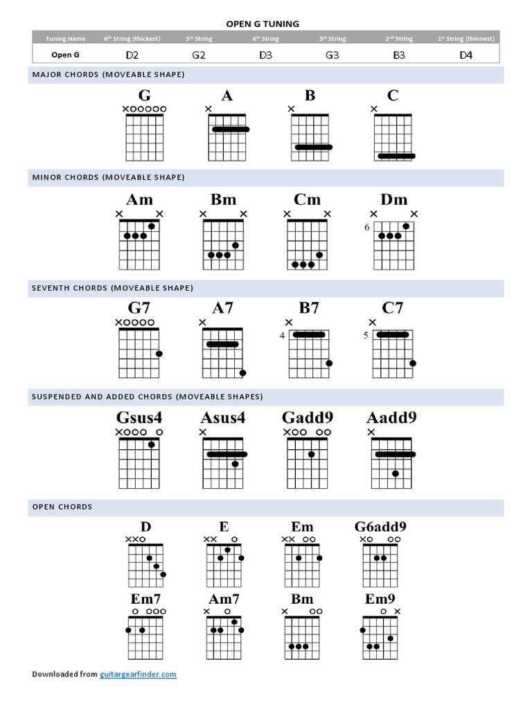 Guitar Chords For Open G Tuning