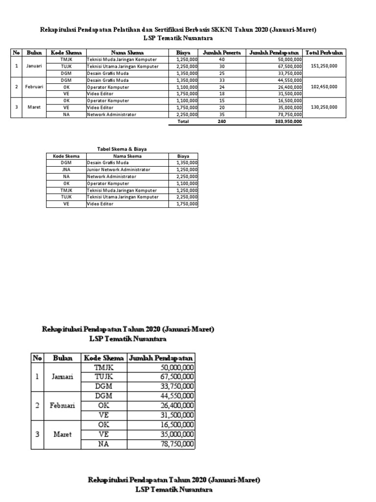 Pendapatan Pelatihan LSP Q1 2020 | PDF