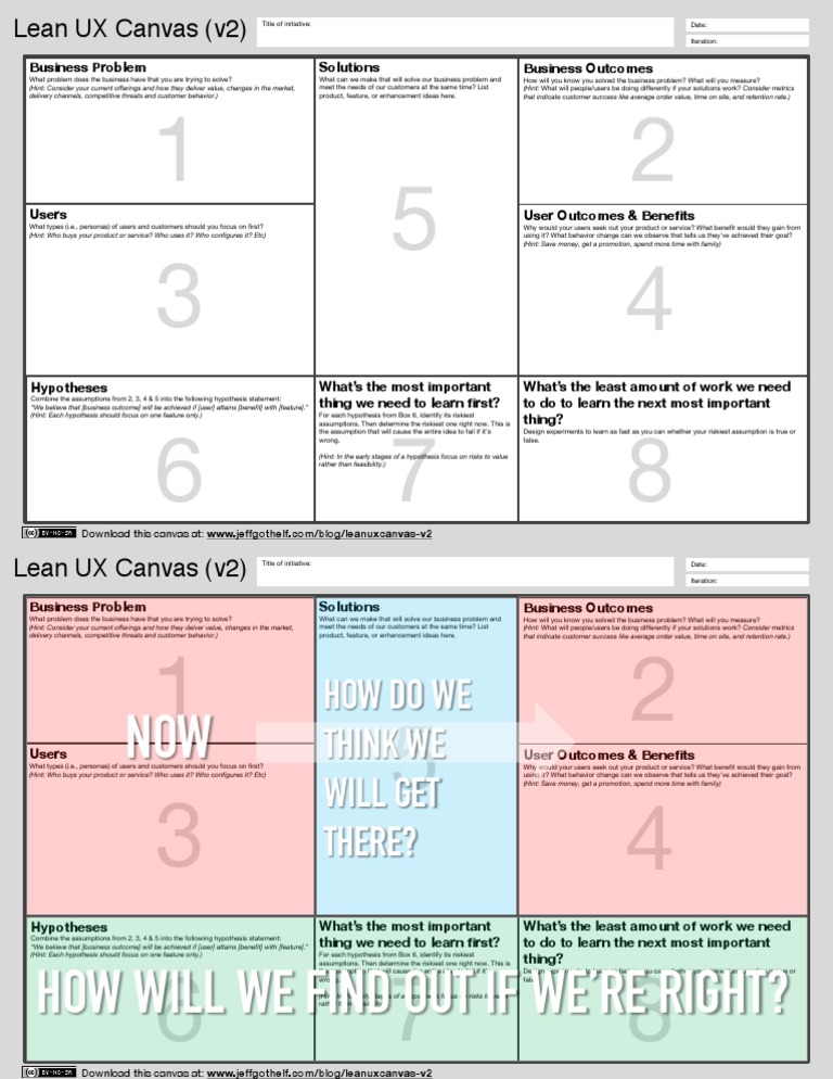 Lean UX Canvas (v2) : Solutions Business Problem Business Outcomes ...