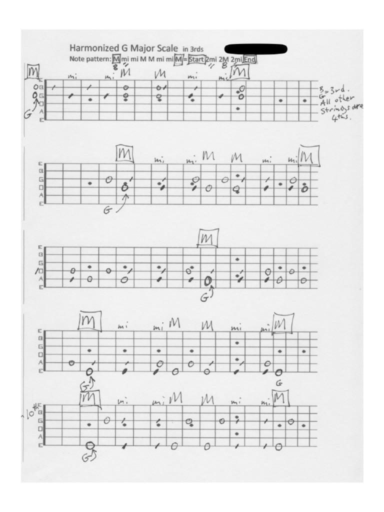 G Maj Scale in 3rds For Guitar | PDF