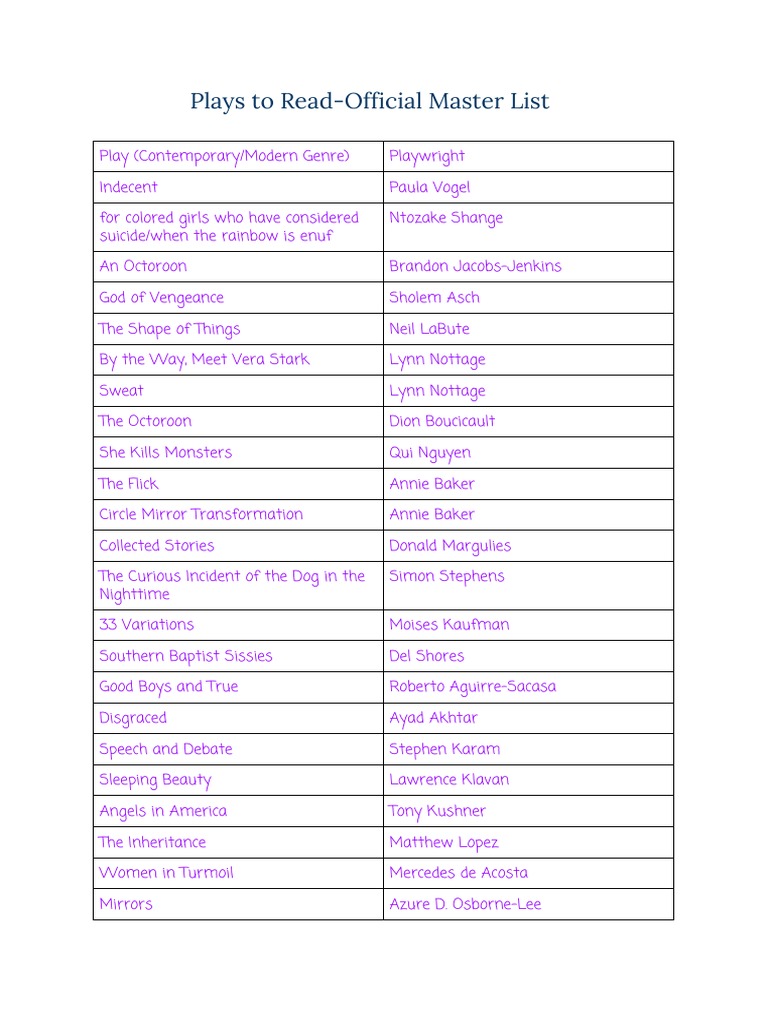 Plays To Read Master List | PDF | William Shakespeare | Plays