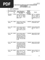 Commission On Audit: Commonwealth Avenue, Quezon City, Philippines ...