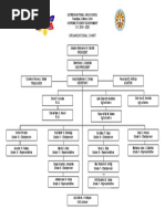 Grad Ball Program Flow | PDF