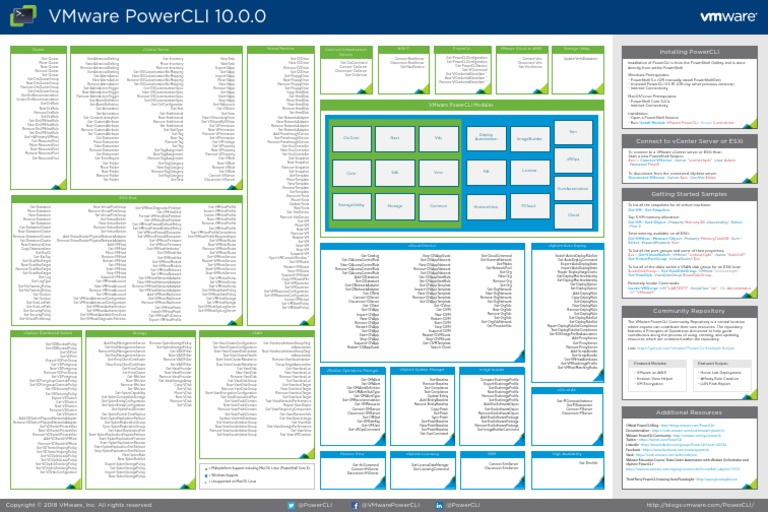 Vmware Powercli 10 Final | PDF | V Mware | System Software