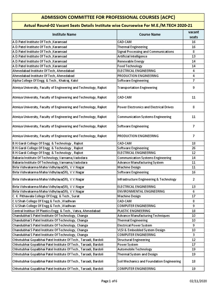 Admission Committee For Professional Courses (Acpc) | PDF | Engineering ...