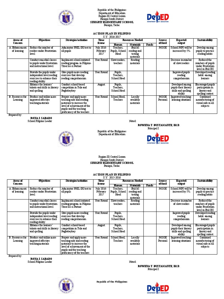 Action Plan in Filipino: Sinigpit Elementary School | PDF | Reading ...
