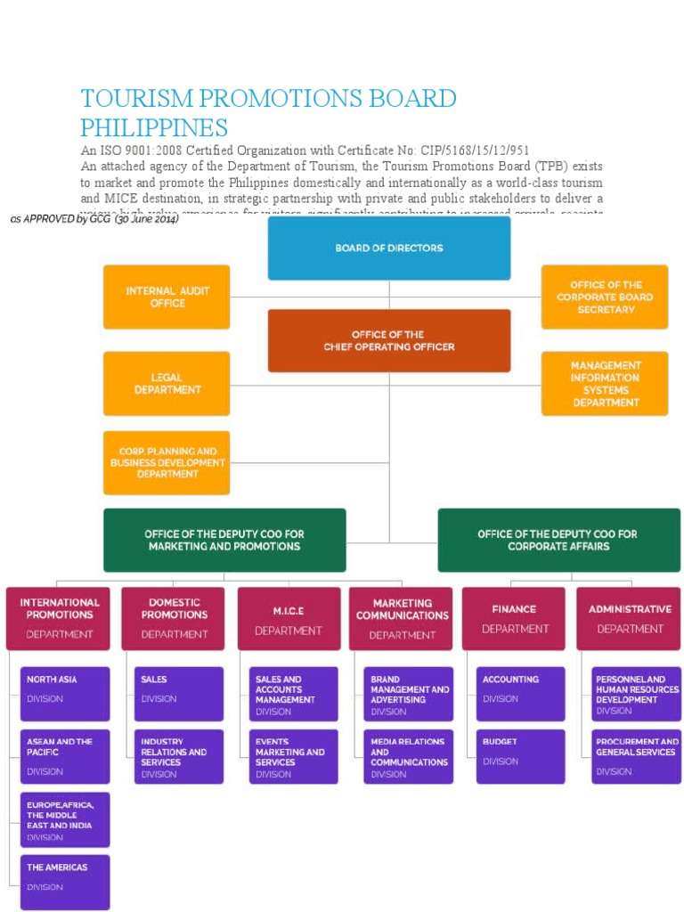 Tourism Promotions Board Philippines | PDF | Tourism | Philippines