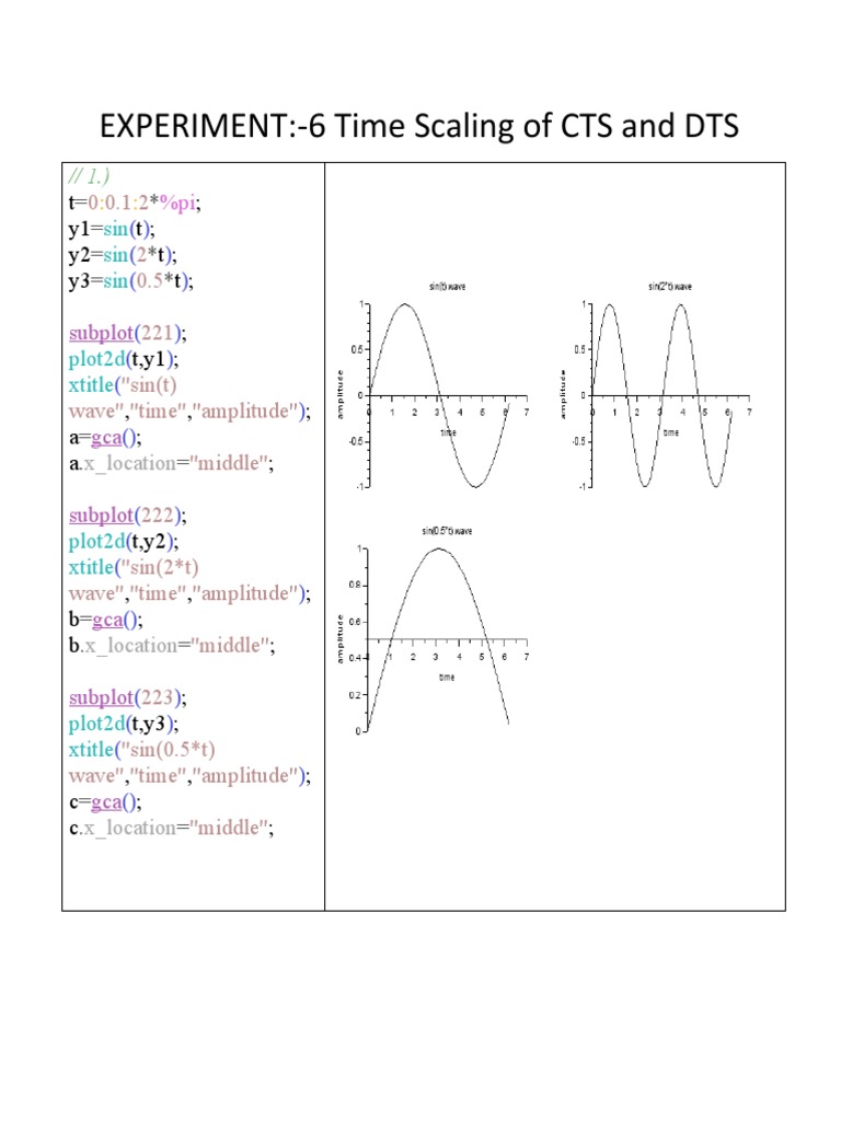 Scilab Practical File 6 Signal Processing (DSP) 4TH Sem, BSC (H) Electronics | PDF | Waves ...