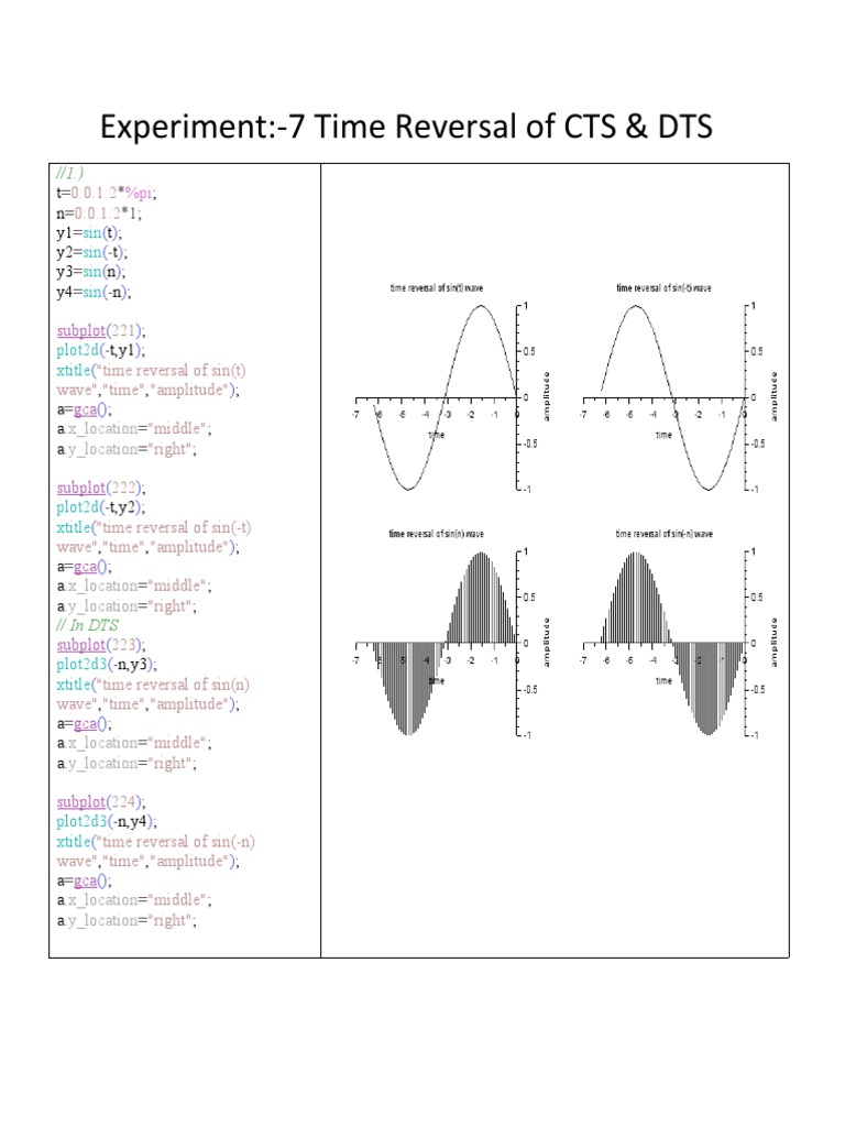 Scilab Practical File 7signal Processing (DSP) 4TH Sem, BSC (H ...